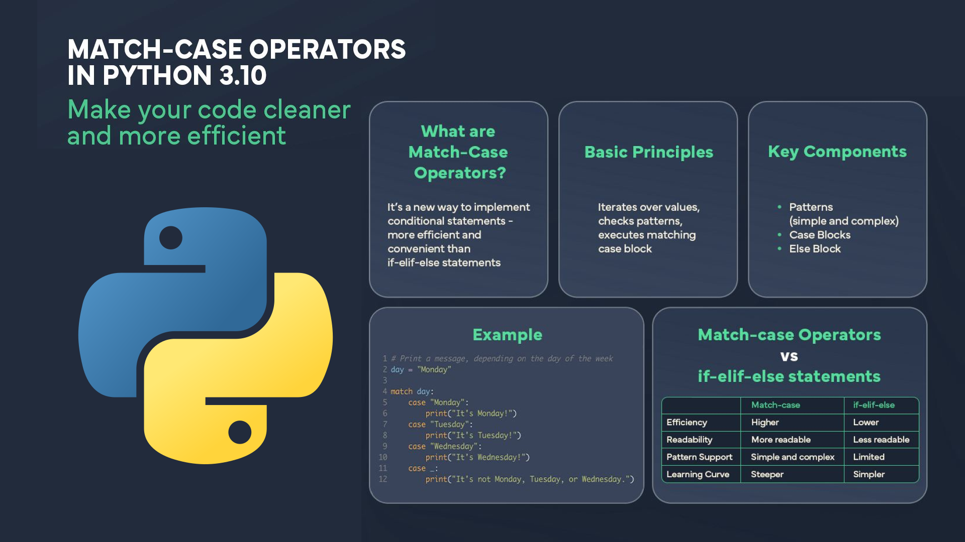 Match Case Operators Were Added To Python In Version 310 They Are A New Way To Implement